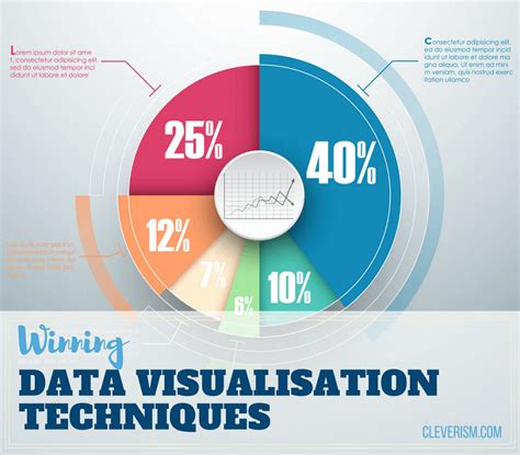 Visualization Techniques