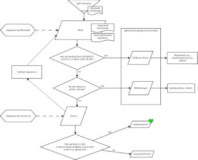 Matt S Blog An Overview Of UEFI Secure Boot On Ubuntu