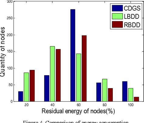 figure 2 from a load balancing data gathering scheme in wireless sensor networks with mobile