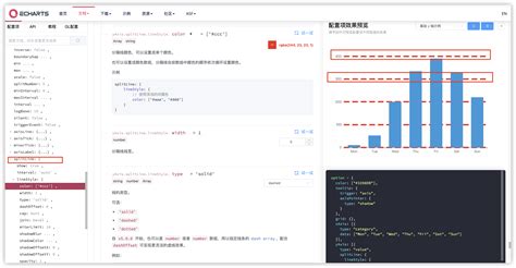你们要的echart系列，今天它来了，教你一招快速上手echarts的属性设置，手把手教程系列 设计每日一贴 北京兰亭妙微ui设计公司