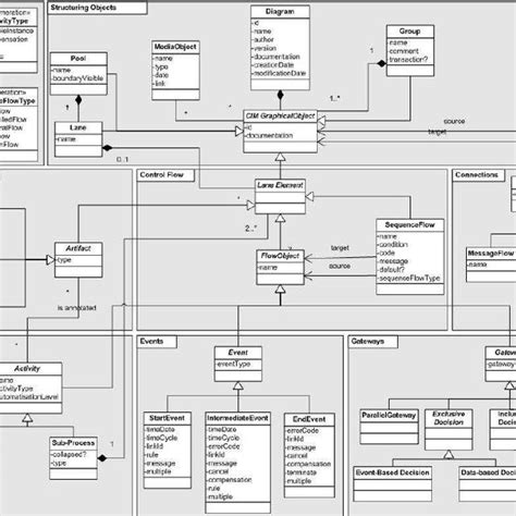 Morphological Box For Business Process Classification Download Table