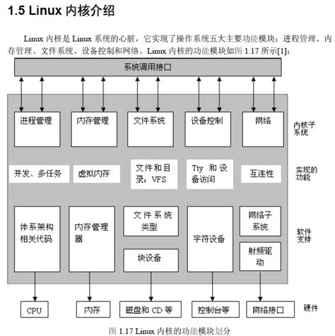 Bk3432开发的应用实例通俗易懂，讲arm嵌入式linux系统开发 Csdn博客