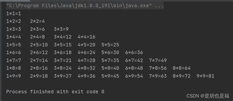 Java九九乘法表的实现java编程实现输出九九乘法表 Csdn博客