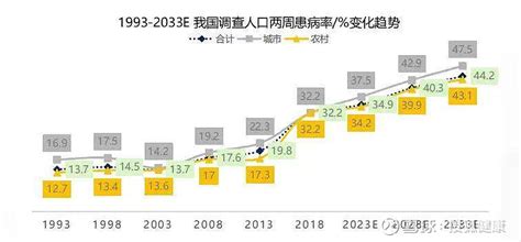 2023西普会丨2030中国健康产业或达16万亿！抗肿瘤药将进一步占据市场 出品 搜狐健康作者 施桂娟编辑 胡鑫8月10日，2023年第16届西普会——中国健康产业（国际）生态大会