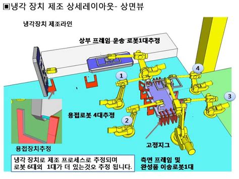 전기자동차 배터리팩 제조라인 설계하기 셀 생산시스템 벨트리스 Agv적용u타입추정 적용 설계방식 아우디 네이버 블로그