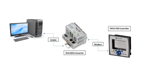 Battery Chargers With IEC Standards Helios Power Solutions AU