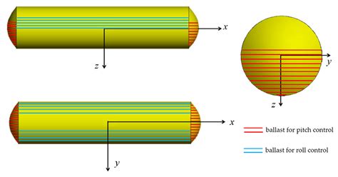 Design And Verification Of Deep Submergence Rescue Vehicle Motion Control System