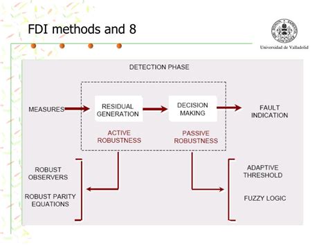 Ppt Fault Detection And Isolation An Overview Powerpoint Presentation Id 3006847