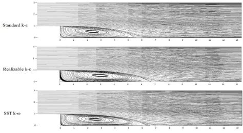Computed Results Of Streamline For Three Turbulent Models Download