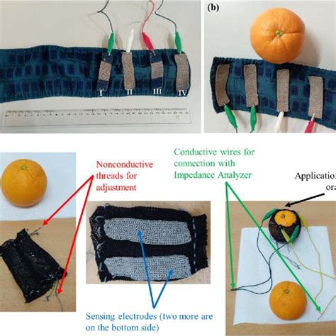 A Type 1 Of Textile Based Sensor System B And Its Comparison With Download Scientific