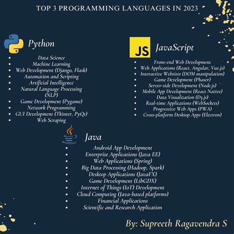 Supreeth Ragavendra S On Linkedin Programminglanguages Techindustry Datascience Ai
