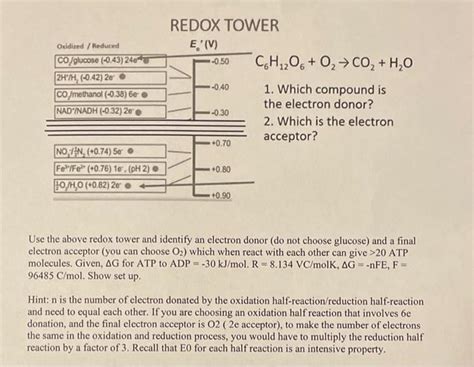 Redox Tower Use The Above Redox Tower And Identify An