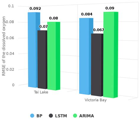 Water Free Full Text Water Quality Prediction Method Based On Igra And Lstm