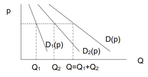 Microeconomics S1 Flashcards Quizlet