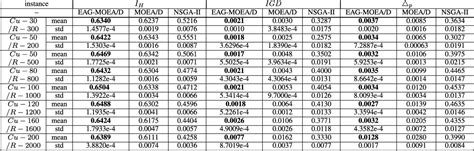 Moea Framework Semantic Scholar