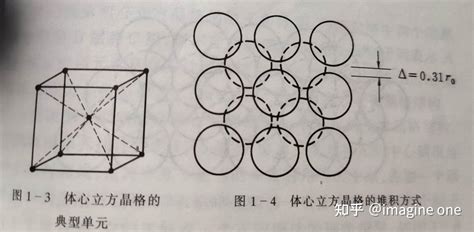 固体物理 知乎