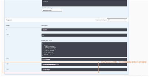 springboot配置swagger接口文档参数及返回值注释详细操作 swagger 返回参数 csdn博客