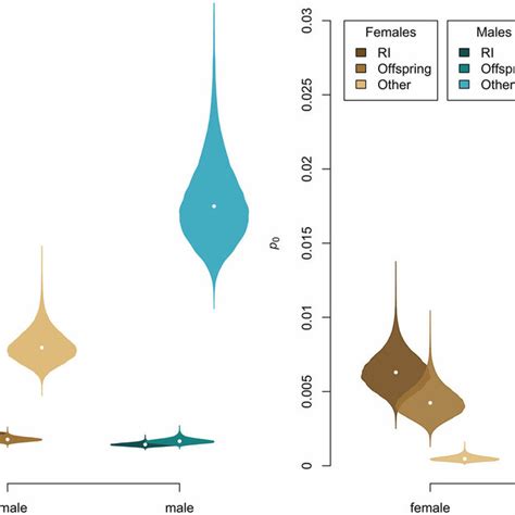 Scale parameter σ and baseline detection probability p of the Download Scientific