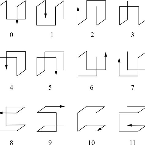 A Basic Description Of Hilbert Encoding And Decoding Download