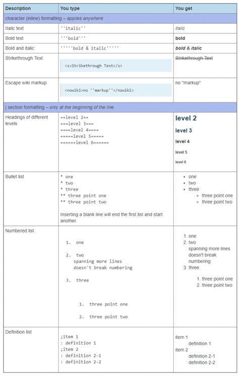 Wiki Formatting Onesite Developers