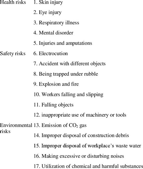 The Selected Hse Factors Download Table