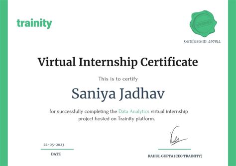 Saniya Jadhav On Linkedin Sql Excel Powerbi Tableau Statisticalanalysis Project