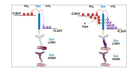 Interface Electrostatics Of Solid State Dye Sensitized Solar Cells A