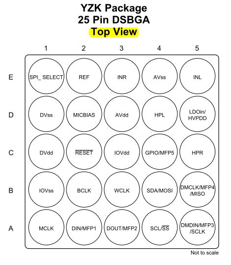 TLV DAC Pinout Check Audio Forum Audio TI E E Support Forums