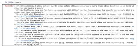 Text Analytics On Coronavirus Trends In Twitter Using Python