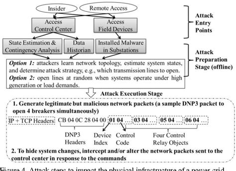 Figure 4 From Runtime Semantic Security Analysis To Detect And Mitigate