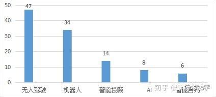 中国人工智能法学研究期刊论文一览表1978 2019 知乎
