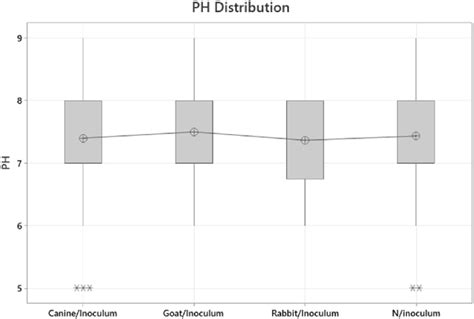 Phinoculum Distribution Download Scientific Diagram