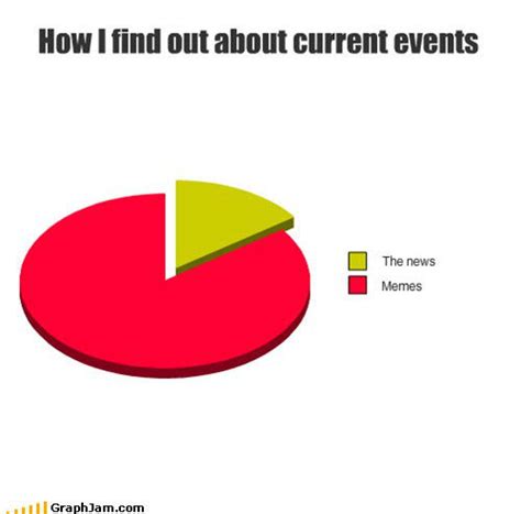 Funny Current Event Memes
