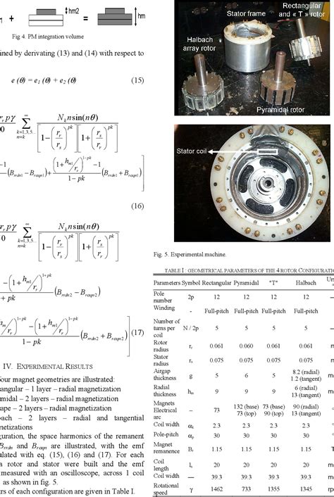Figure 1 From Analytical Derivation Of Emf Waveforms In Pm Machines Based On Permanent Magnet