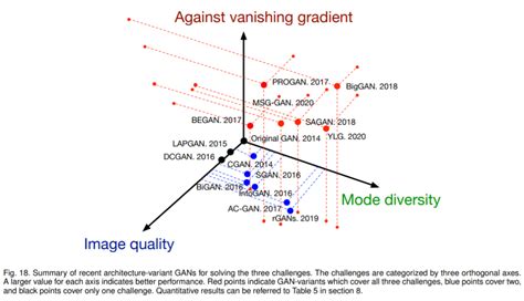 acm顶刊接收 gan的综述 csdn博客