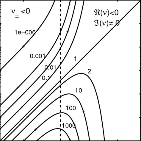 Asymptotic Value Of The Gravitational Coupling Constant Gcϕ∞ In