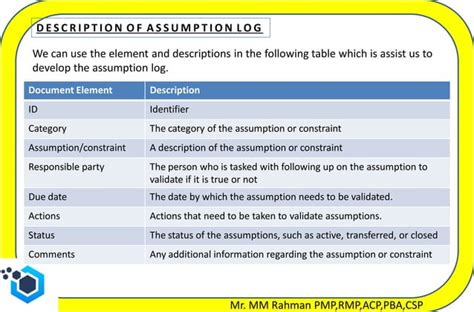 Presentation On Assumption Log In Project Management By Mm Rahman Ppt