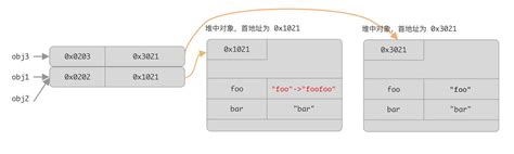 在考虑闭包的情况下js变量存储在栈与堆的区分函数存栈还是队列 Csdn博客
