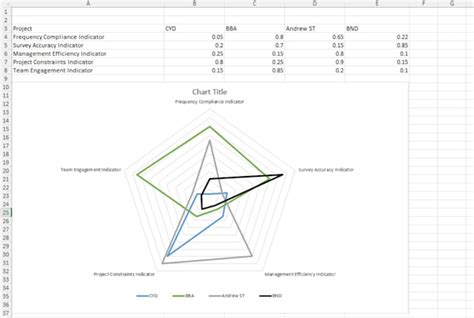 Help You With Excel Spreadsheet Automation And Formulas By Paweowsianka