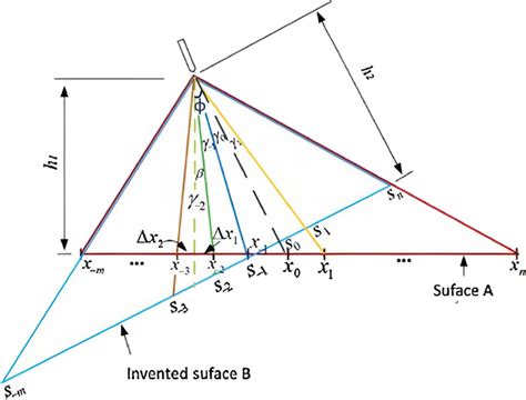 Schematic Image Of Arbitrary Cross Sections For Sloped Arc 35