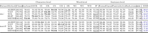Figure 1 From Benchmarking Robustness Of Multimodal Image Text Models