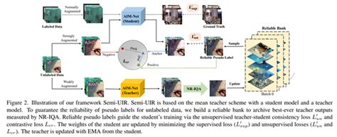 【cvpr 2023的aigc应用汇总 4 】图像恢复8篇，基于gan生成对抗 diffusion扩散模型方法 知乎