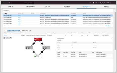 Database Insights For Sql Server Pricing Alternatives And More 2025