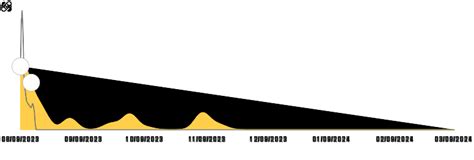 CVE 2022 47185 Exploits Severity Feedly