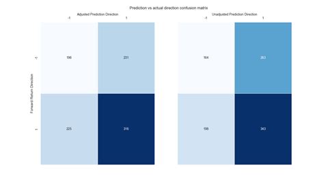 Day 24 Lucky Logic Python Bloggers