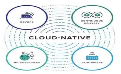 DevOps And Cloud Native Dynamic Duo Rejolut
