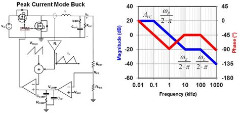 GHz Radar Automotive Applications