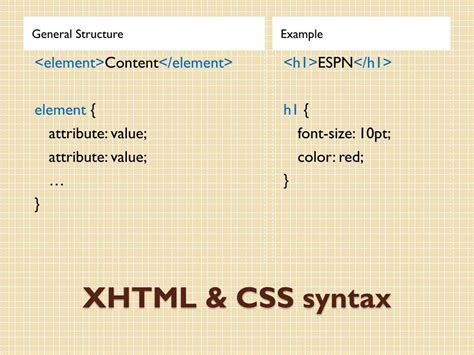 Ppt Xhtml And Css Powerpoint Presentation Free Download Id7025321