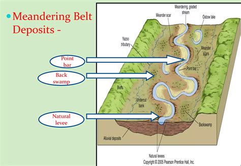 Fluvial Depositional Landform Geomorphology Pptx