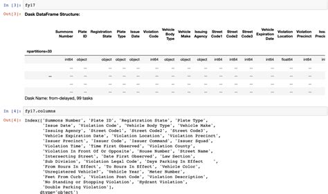 Exploratory Data Analysis Using Dask By Radhika Khandelwal Analytics Vidhya Medium